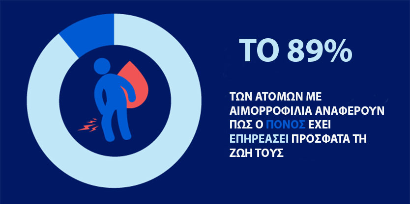 Διατήρηση της ψυχικής υγείας κατά τη διαχείριση του πόνου: Μια ιστορία ...