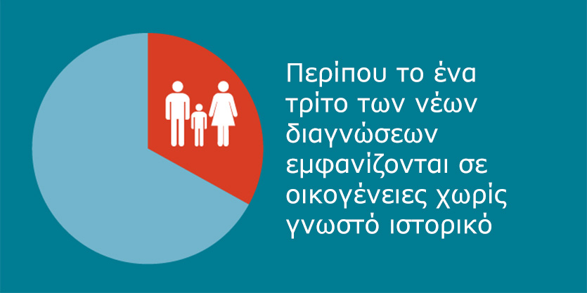 Αλλάζοντας την αιμορροφιλία: Συμπτώματα, τύποι και αιτίες
