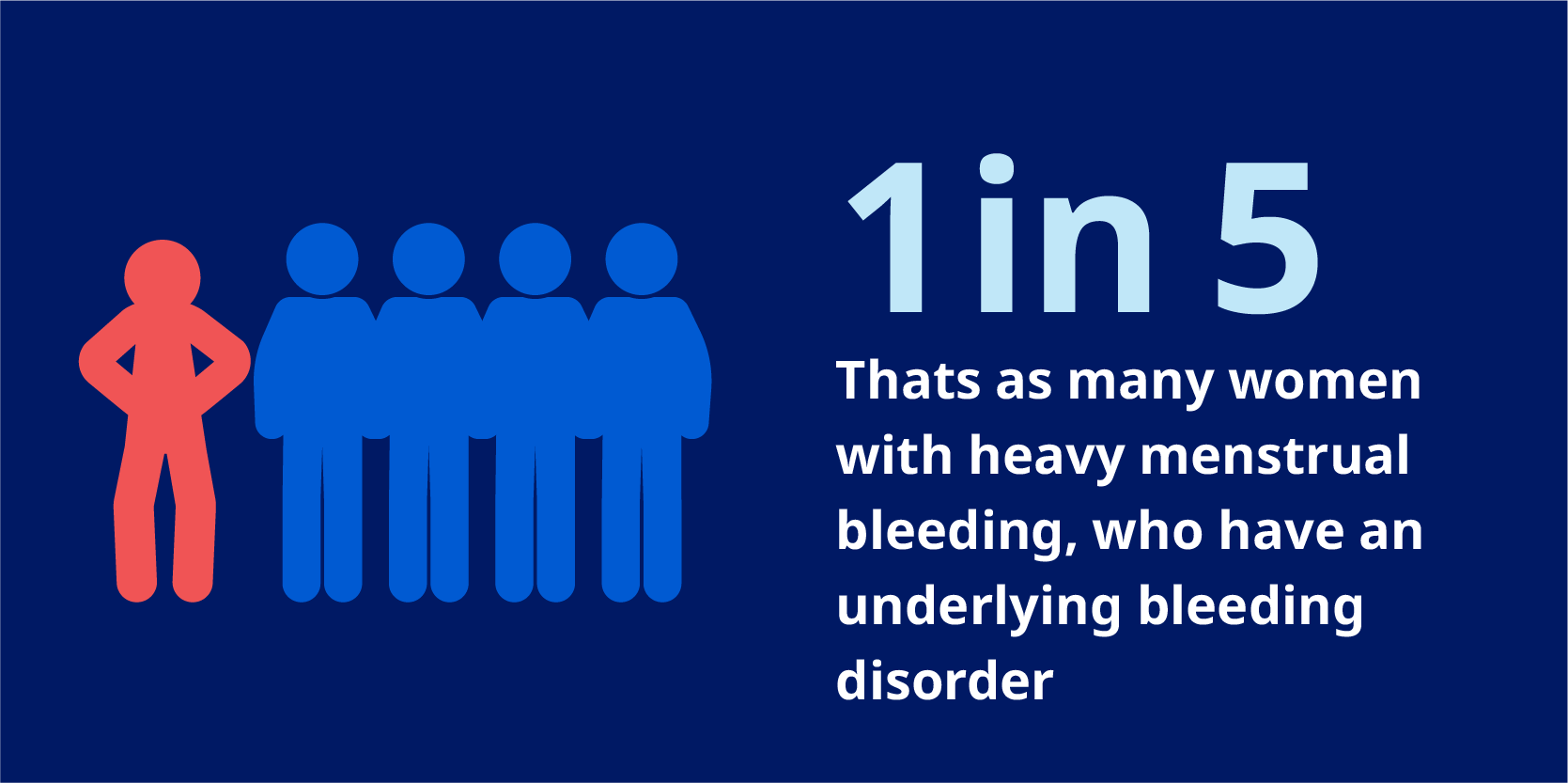 Heavy Menstrual Bleeding
